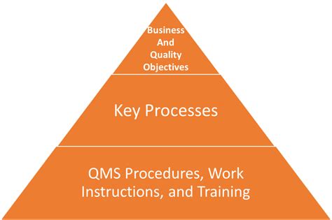 What Is A Process Approach Iso 9001 Process Approach
