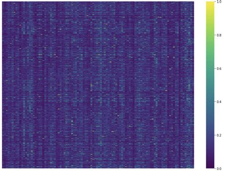 Semantic Textual Similarity Plots Where Both Row And Column Span All