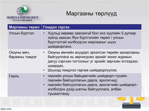 УРЬДЧИЛАН ШИЙДВЭРЛЭХ АЖИЛЛАГАА ХИЙГДЭХ МАРГААНЫ ТӨРЛҮҮД Pptx