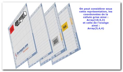 conceptualisation des variables tableau en vba et sous excel