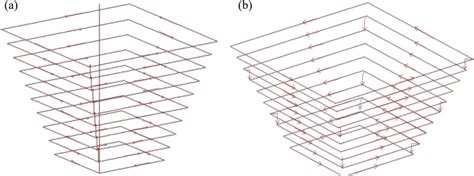 Tool Path Design A Contour Z Level Profile B Helical Spiral