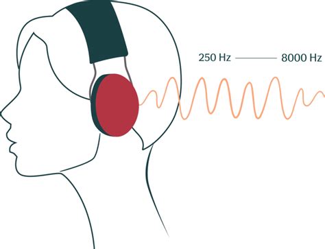 Pure Tone Audiometry Testing Pure Tone Audiometer