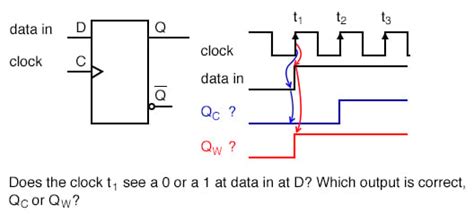 Shift Registers Serial In Serial Out Shift Registers Electronics Textbook