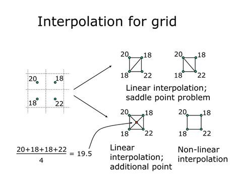 Ppt Representation Of Spatial Data Powerpoint Presentation Free Download Id2344080