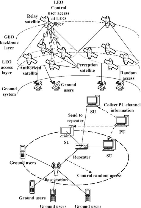 figure 1 from cooperative blind spectrum detection with doolittle