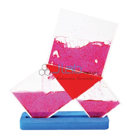 Working Model Of Pythagoras Theorem Manufacturers Supplier And Exporters In India Uruguay