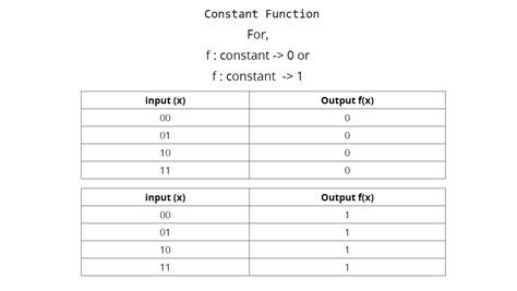 Deutschjozsa A Quantum Computing Algorithm By Shakib Khan Medium