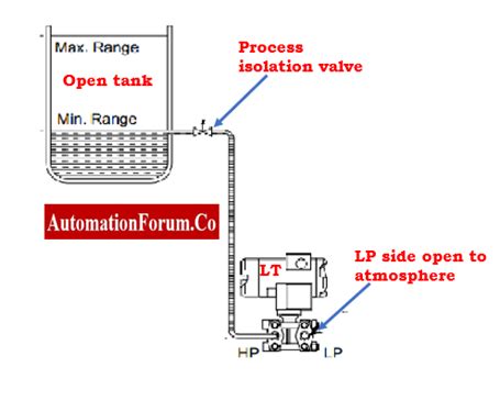 How To Troubleshoot DP Type Level Transmitter Problems