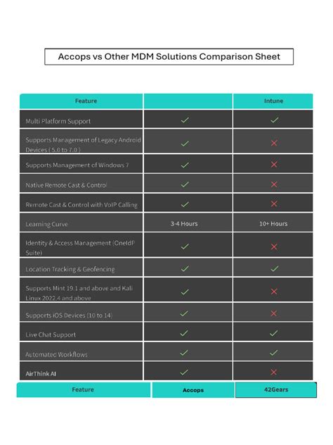 Mdm Comparison Pdf