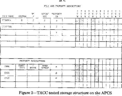 Figure 2 From Associative Processor Applications To Real Time Data
