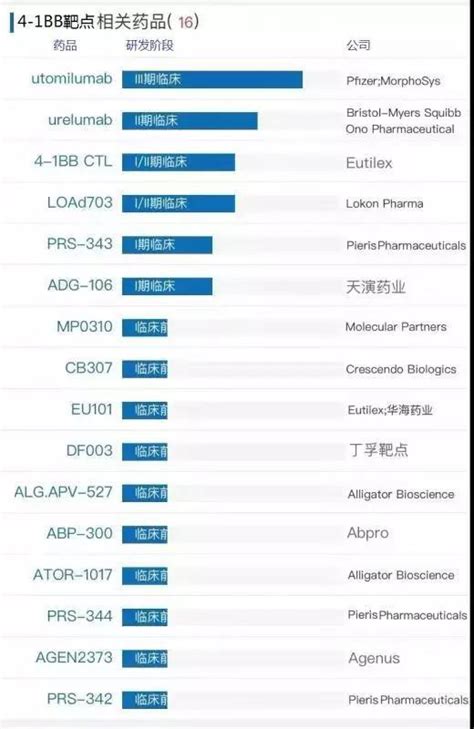 4 1bb（cd137）：t细胞共同刺激又一重要靶标 知乎