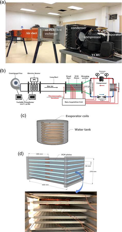 The Experimental Set‐up A A Photograph B The Layout Schematic C Download Scientific
