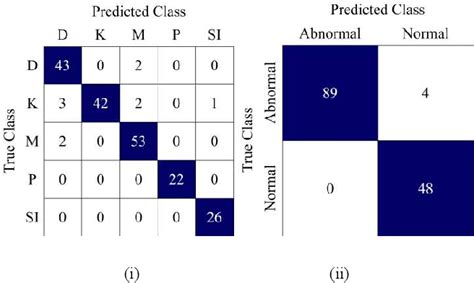 Figure 2 From An Evaluative Investigation Of Deep Learning Models By
