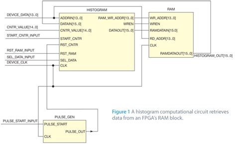 Can Anybody Help Me For Writing Pll Logic Using Vhdl Language In Fpga