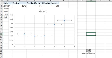 Tutoriel Excel Ajouter Des Barres Personnalisées
