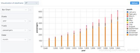 3 个可以薅羊毛的在线 Jupyter Notebook环境在线jupyter Notebook Csdn博客