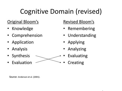 Ppt Cognitive Domain Revised Powerpoint Presentation Free Download