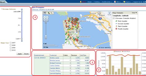Obiee11g By Bisp Solution Inc Obiee11g Dashboard Building Practical Guide