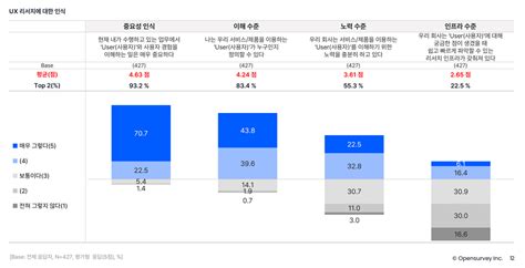 Ux 리서치 실무자가 직접 말하는 진행 방법과 예산 규모 오픈서베이 블로그