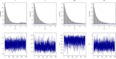 Figure 3 From Statistical Analysis Of Type Ii Generalized Progressively