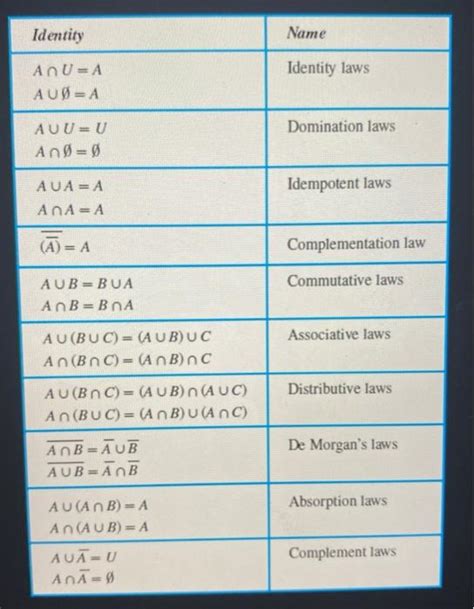 solved in exercises 5−10 assume that a is a subset of some