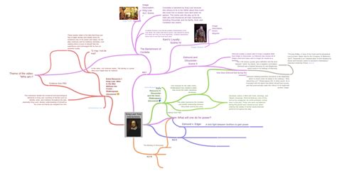 King Lear Text Interactions Image Coggle Diagram