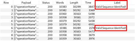 Graphql Batching Attacks Turbo Intruder