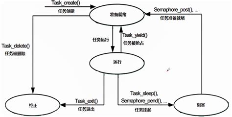 dsp c6657 sys bios学习笔记 sysbios csdn博客