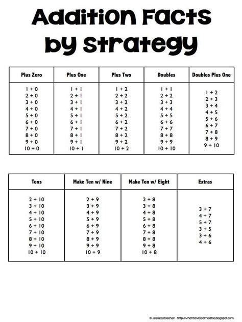 Worksheet Math Addition Facts Grass Fedjp Worksheet Study Site
