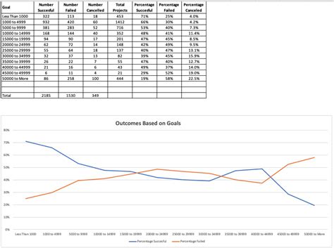 Github Nkwerre123kickstarter Analysis Performing Analysis On Kickstrter Data To Uncover Trends