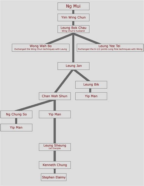 Seattle Wing Chun