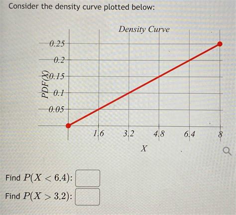 consider the density curve plotted below x find p x 3 2 [calculus]