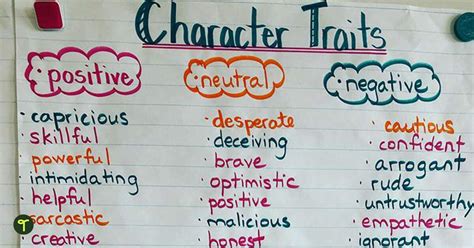 7 Character Traits Anchor Chart Ideas That Knock It Out Of The Park