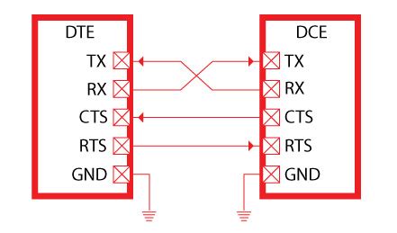 Uart Serial Communication Mikroelektronika Learnmikroelektronika Learn