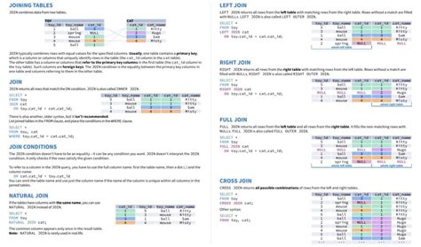 Citta Academy Unlock The Power Of Sql With Sql Joins