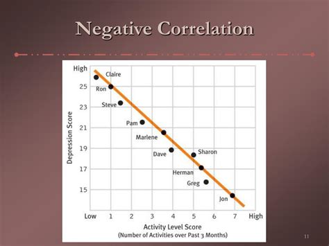 Ppt Chapter 2 Powerpoint Presentation Free Download Id 315863