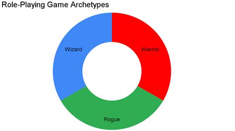 Character Archetypes