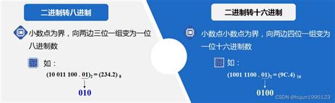 数字信号与数制转换数字信号转数字例子 Csdn博客