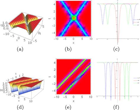 Two Soliton Solutions Of The Defocusing Hirota Equation With Nzbcs A Download Scientific