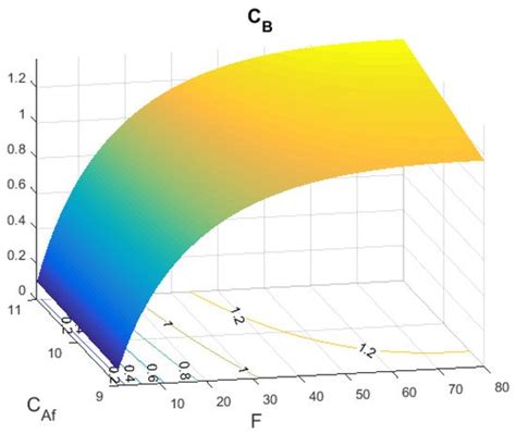 Algorithms Special Issue Model Predictive Control Algorithms And