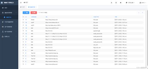 【django】后台admin应用simpleui实战 Csdn博客