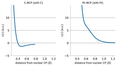 Matplotlib Recipes