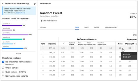 The Importance Of Good Data
