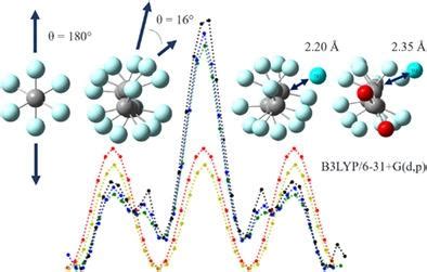 Journal Of Computational Chemistry X Mol