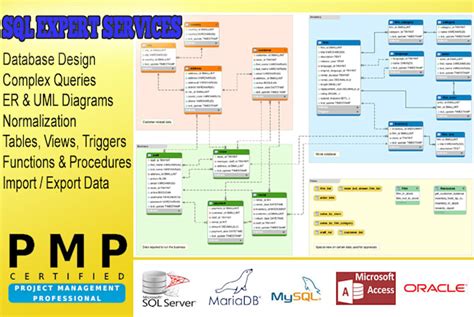 Design Database Create Er Diagram And Sql Queries By Techjunc Fiverr