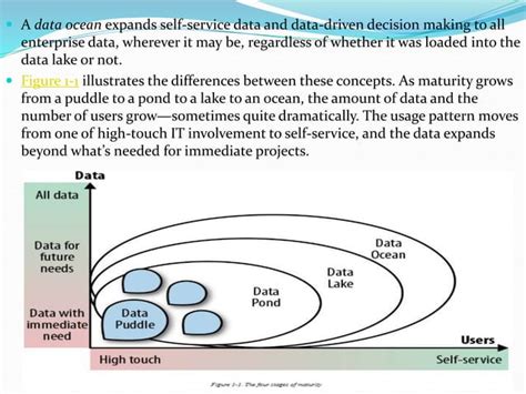 Data Lake Ppt Pptx Cloud Computing Internet