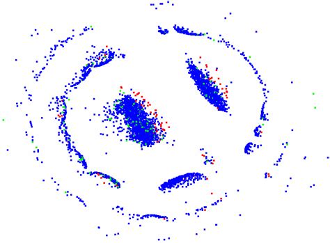 33 Sammons Mapping Of The Original Thyroid Data Download