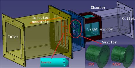 Geometric Definition Of Four Point Lean Direct Injection Ldi