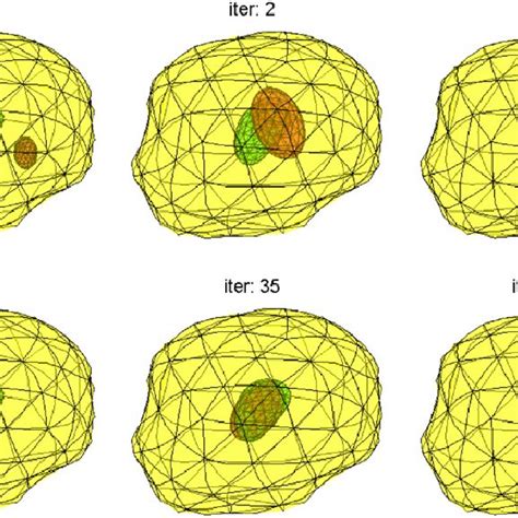Example 1 Evolution Of Different Measures With Iteration Shown From Download Scientific