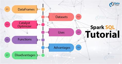Spark Sql Tutorial An Introductory Guide For Beginners Dataflair